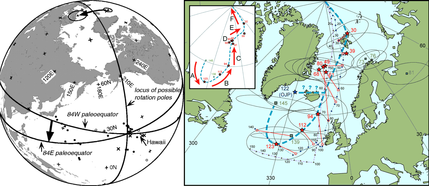 Were the Ice Ages Caused by True Polar Wandering? - UtahGeology
