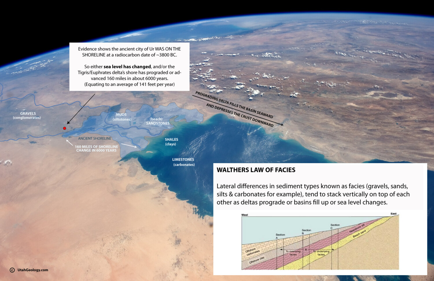 Geologic History of Utah & the Colorado Plateau - UtahGeology