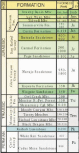 Kayenta Formation (Geology of Utah’s Grand Staircase) – UtahGeology