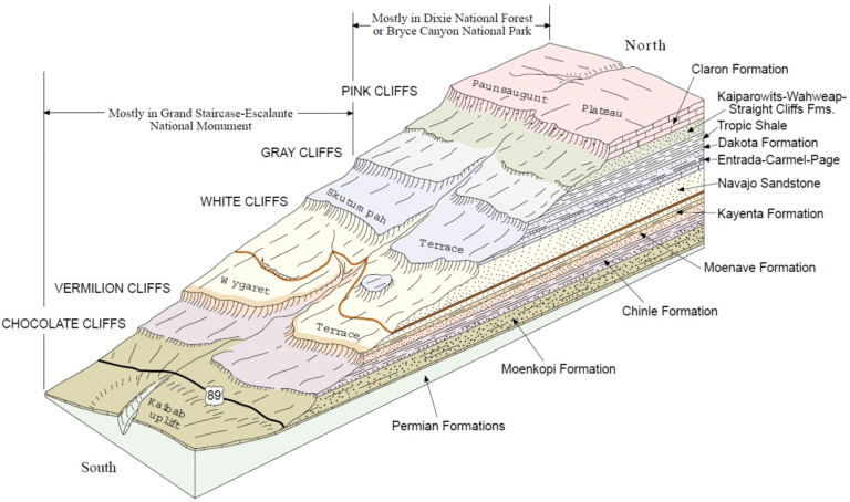 Kayenta Formation (Geology of Utah's Grand Staircase) - UtahGeology