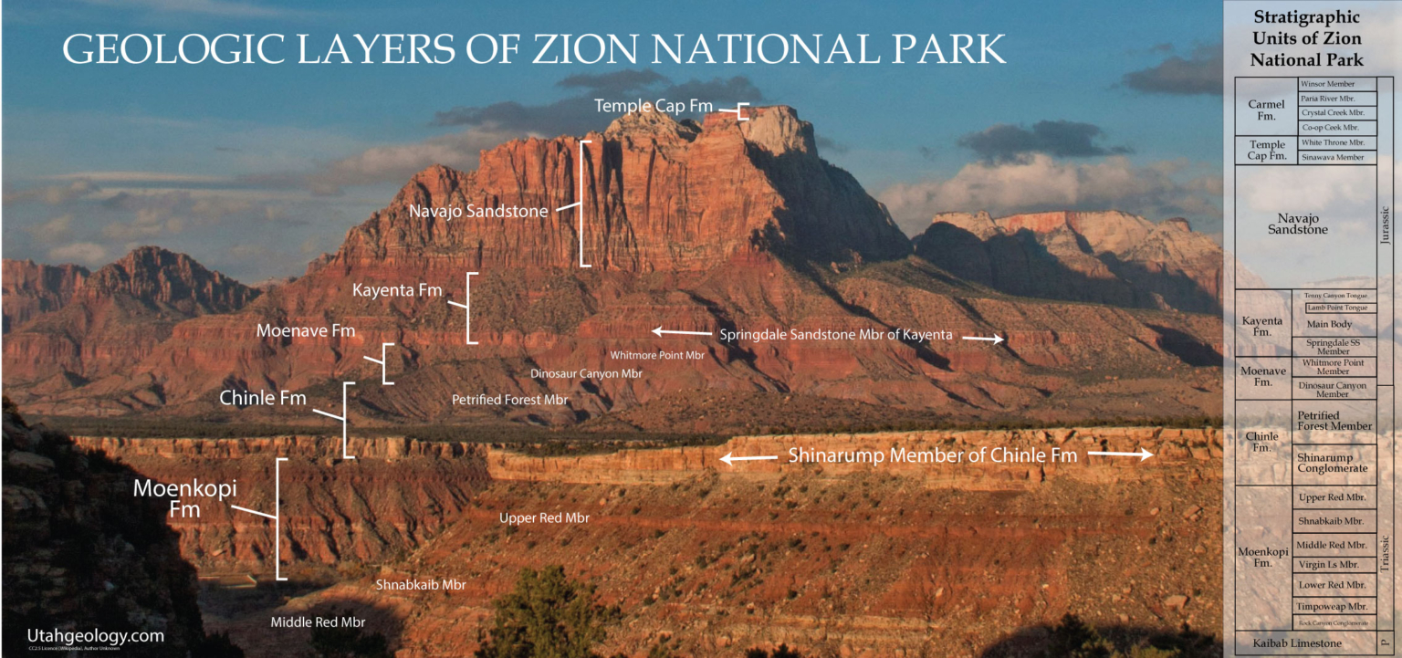 Geologic History of Utah & the Colorado Plateau - UtahGeology