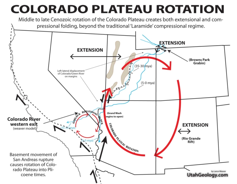 When Was The Colorado River Formed? - UtahGeology